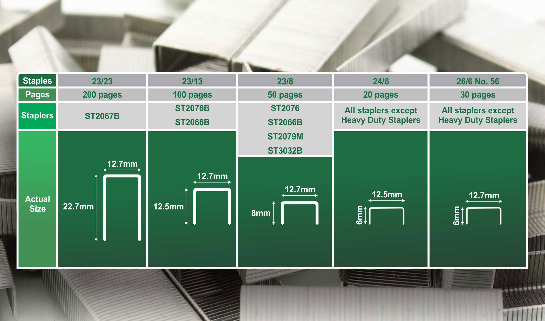 Staples (Staple Size 246 – Box of 1000 – 20 Pages) – Dilo Distributors ...